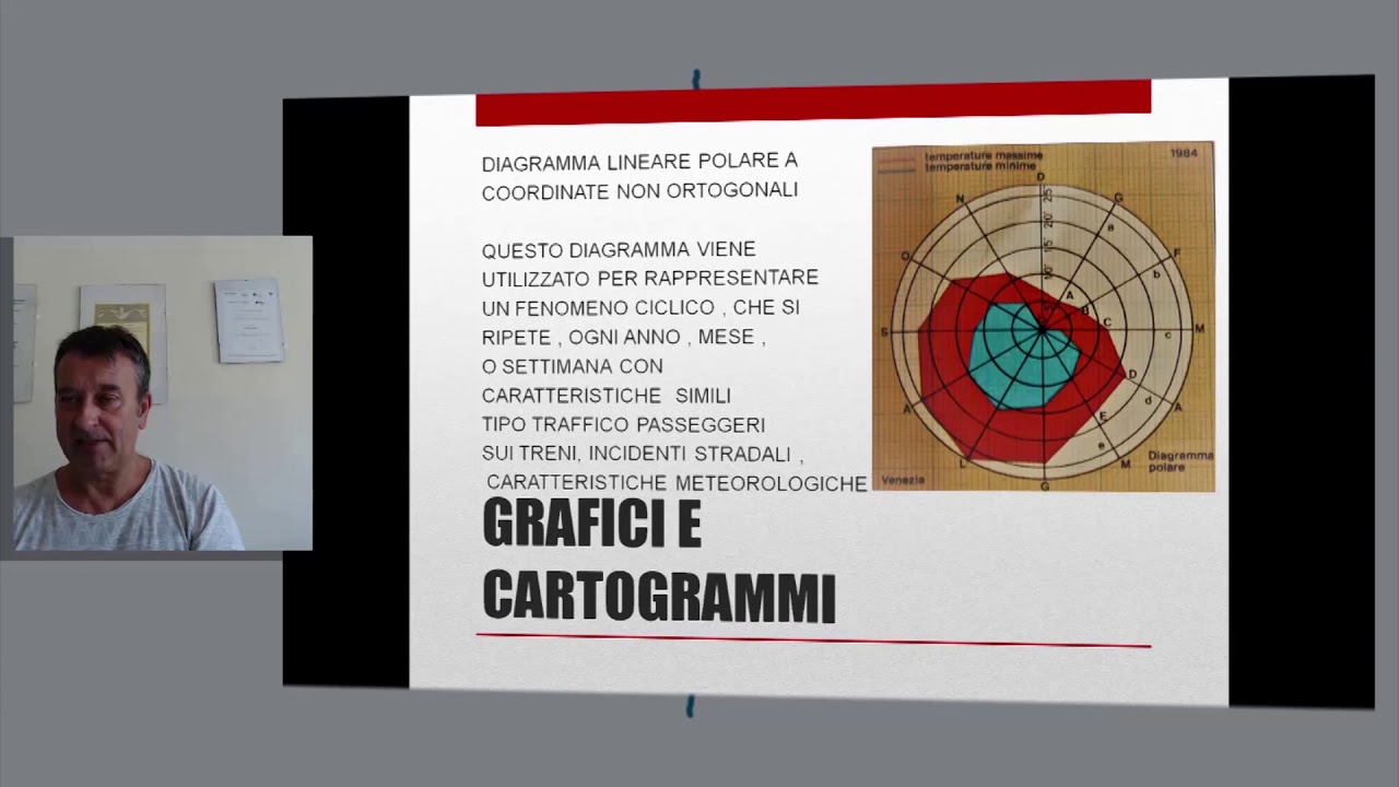 GRAFICI E CARTOGRAMMI - YouTube