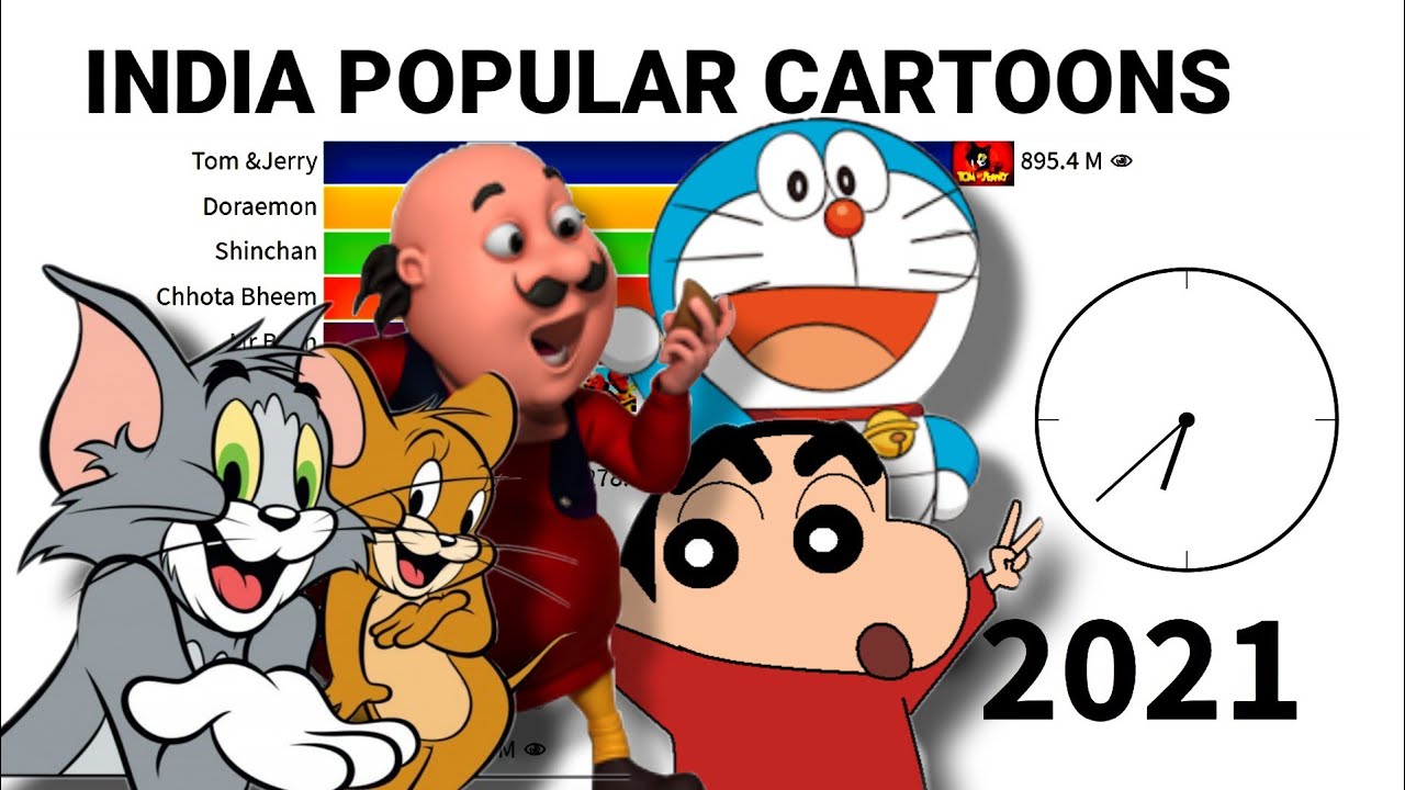 Most Popular Cartoons in India | 1986 - 2021 - YouTube