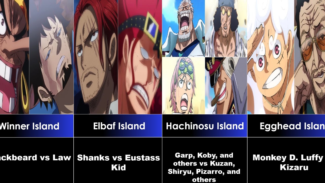 UPCOMING Every Egghead Arc fight in One Piece - YouTube