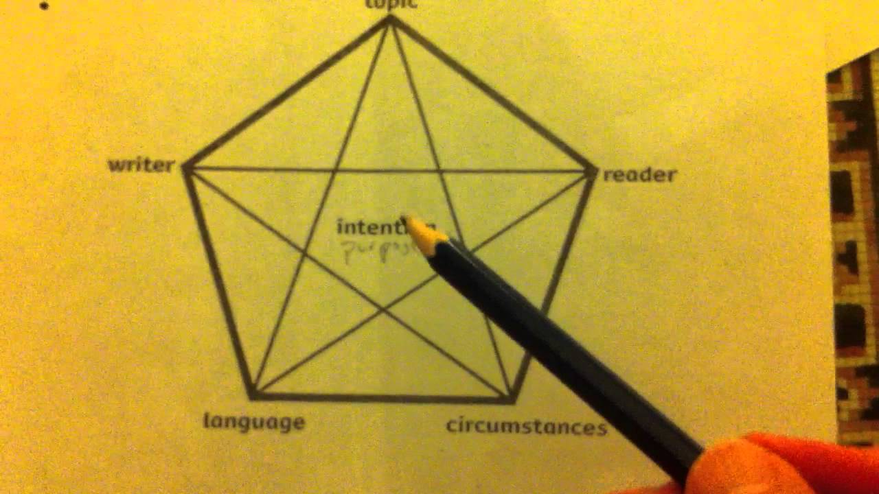 The Pentagon - Rhetorical Analysis - YouTube