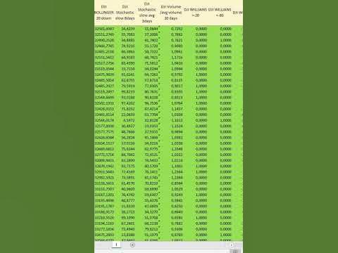 #Shorts Machine learning without code, boost your trade with this - YouTube