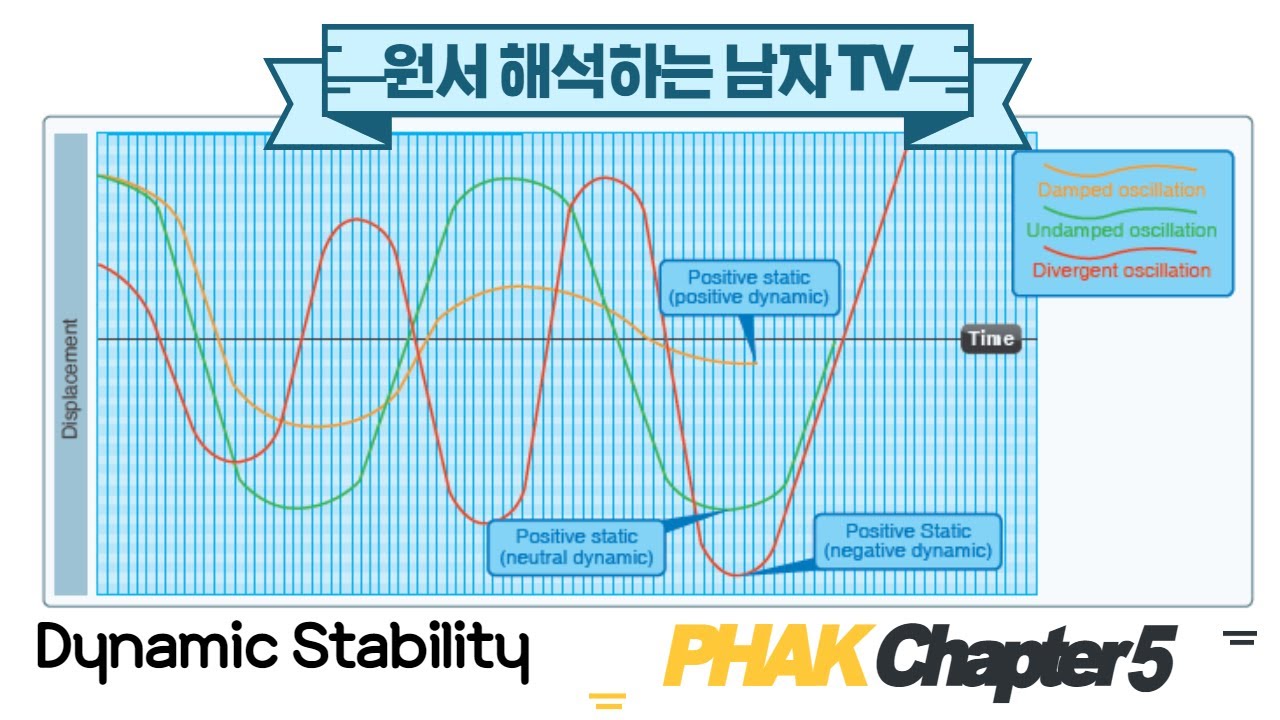[원서 해석하는 남자] PHAK Chapter 5 (25편 Dynamic Stability) - YouTube