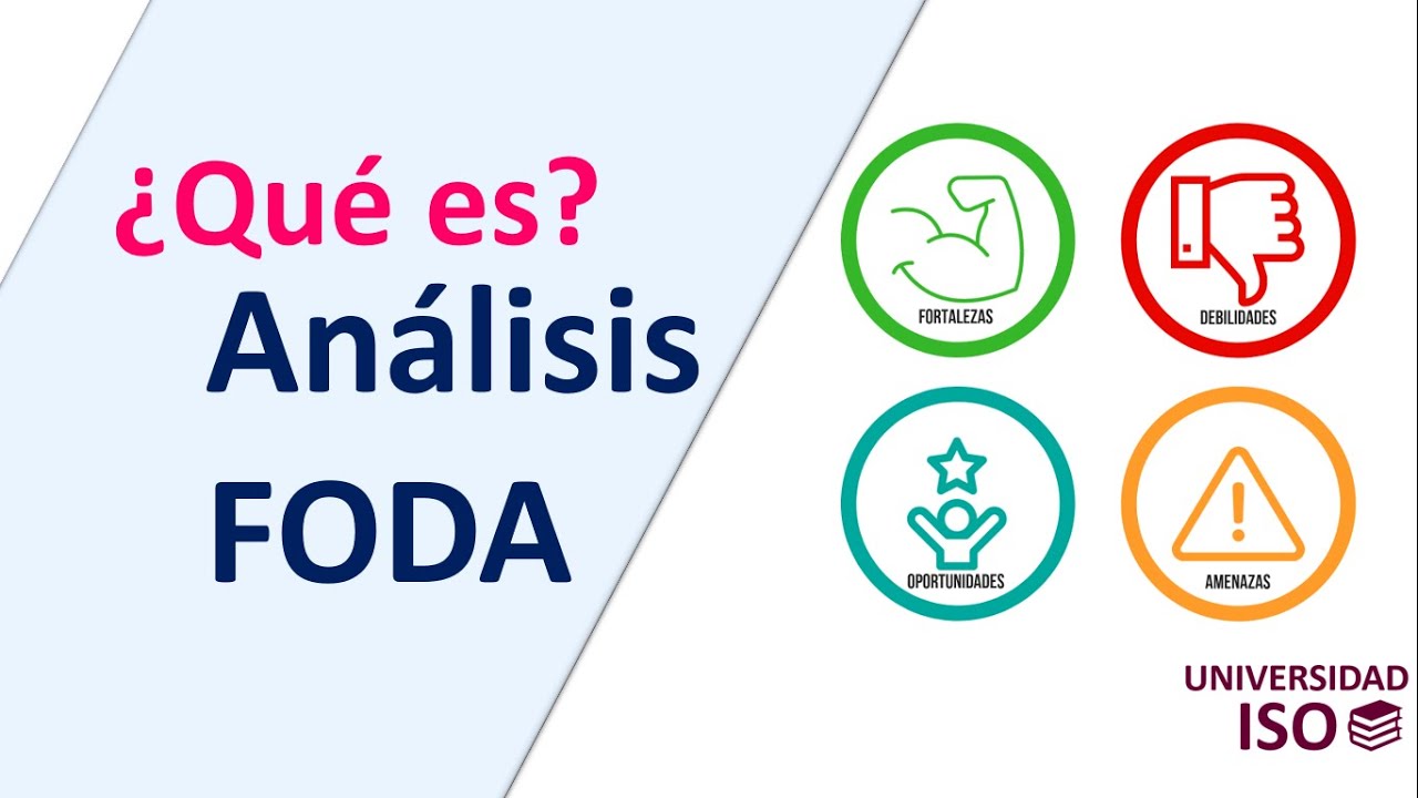 Guía completa Análisis FODA - Fortalezas Oportunidades Debilidades y ...