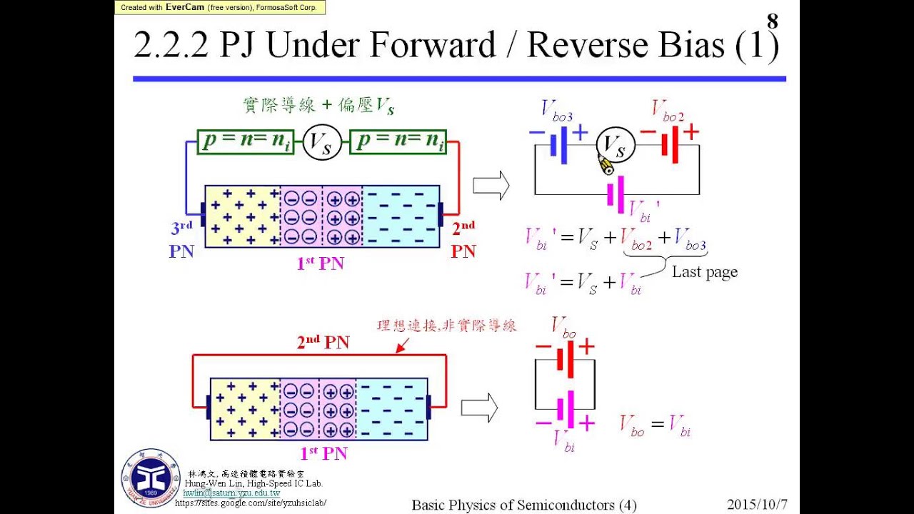 第三周之8 Built-in-Potential and contact-Potential - YouTube