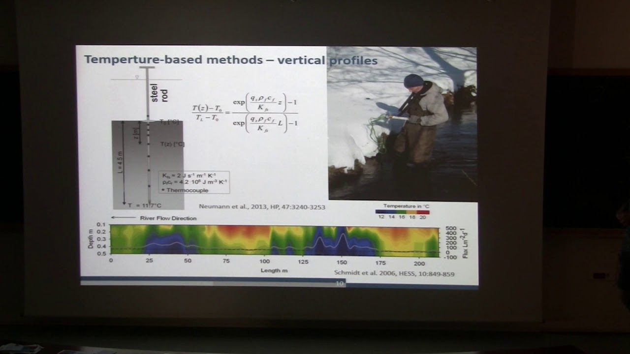 Jan Fleckenstein - Groundwater - Surface water interactions and ...
