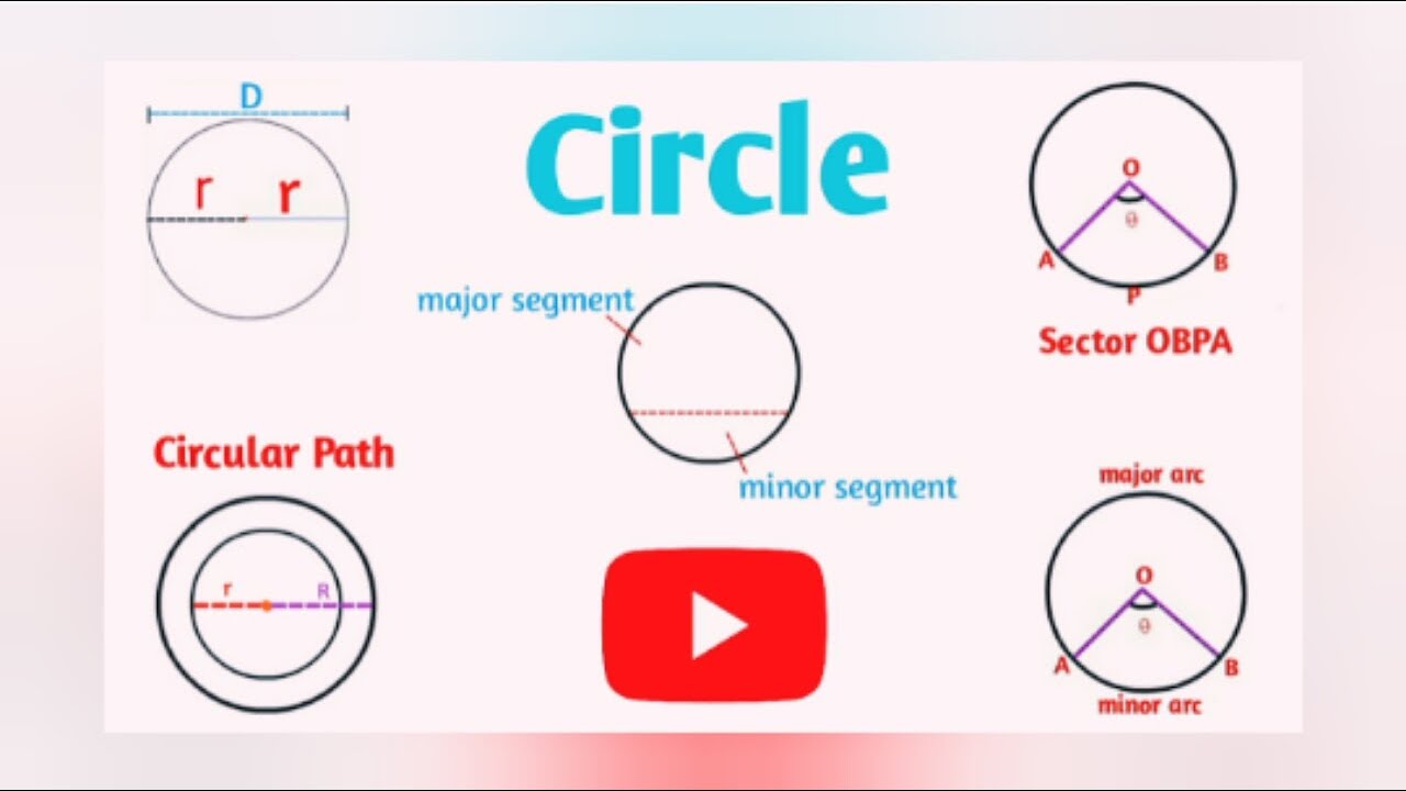 Circle _ Area & Circumference _ Circular Path _ Sector of a circle ...