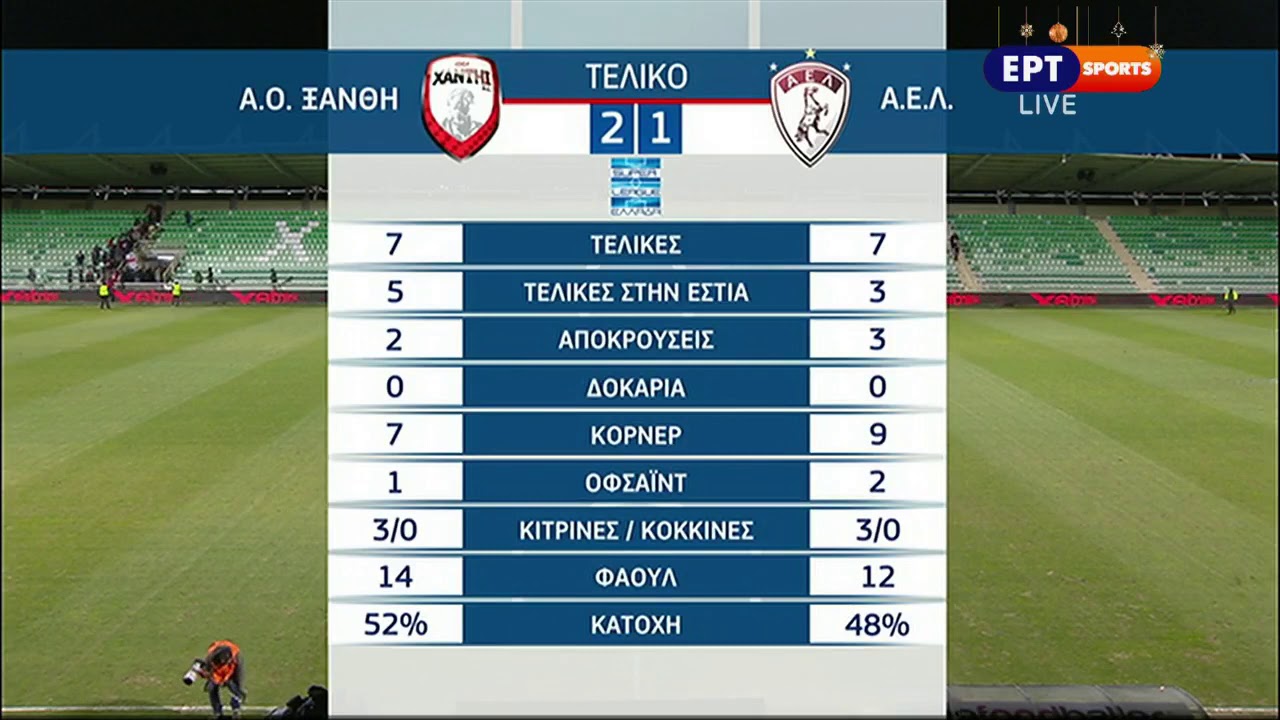 17η Ξάνθη-ΑΕΛ 2-1 2019 2-0 Στατιστική αποτύπωση αγώνα - YouTube