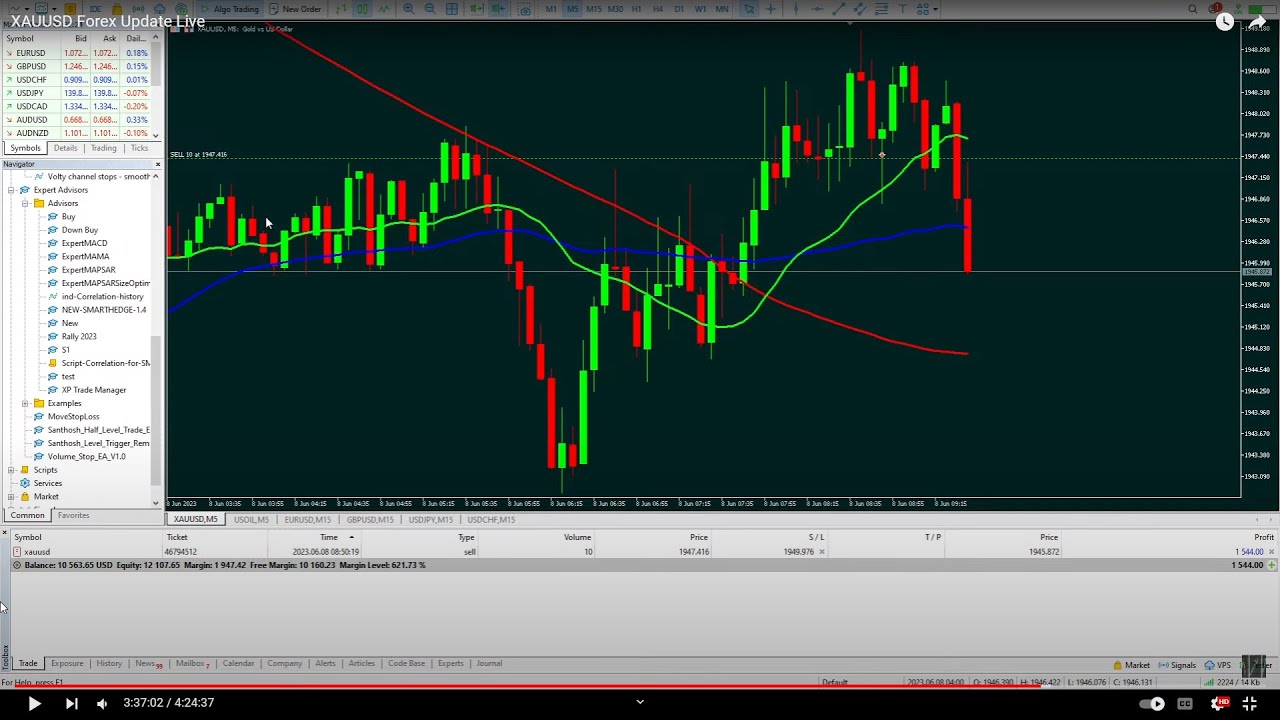 XAUUSD Forex Update Live Trade 1500$ Profit - YouTube