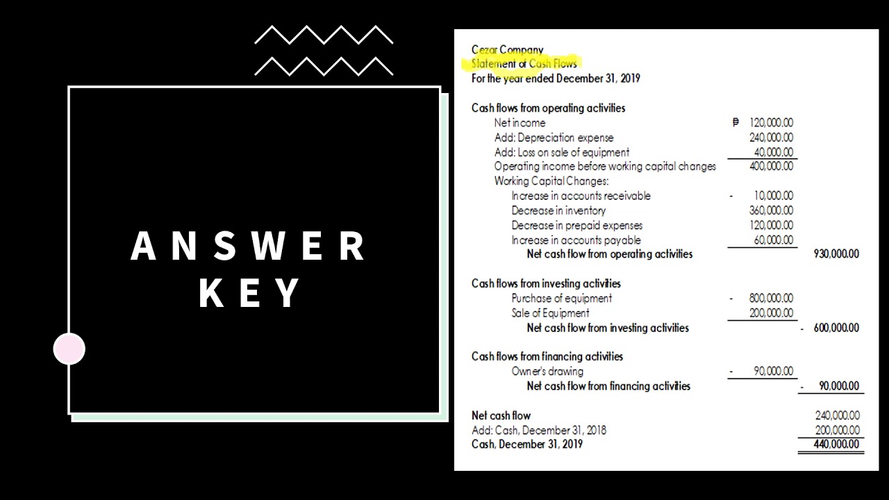 Quiz 4 Statement of Cash Flows - YouTube