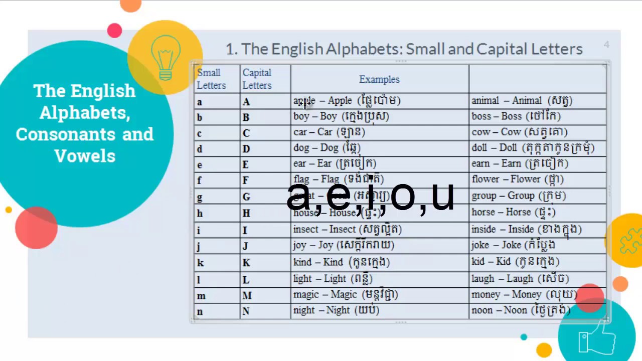 The English Alphabets & Consonants and Vowels | Build-up International ...