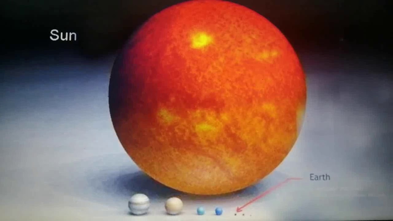 Ch. 1 the Sun and its Family, class 3 - YouTube