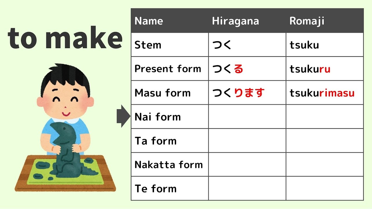 【3-Minute Practice】Japanese Verb Conjugation (Group 1) with Hiragana #3 ...