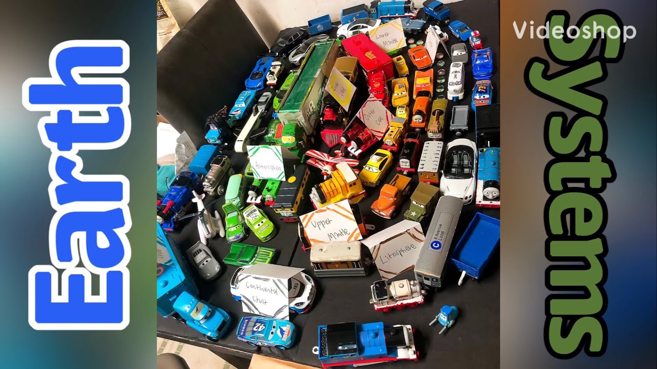 Earth Systems Science Video Project: - YouTube