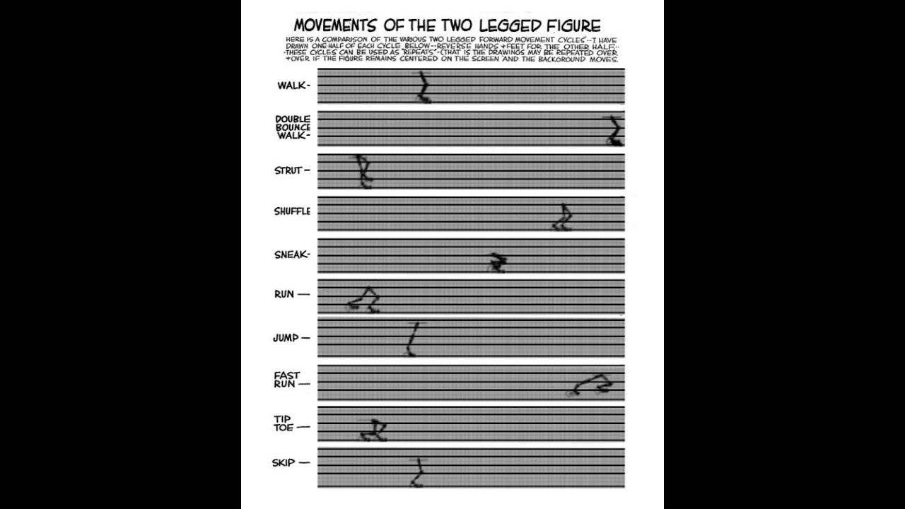 Movements of the Two Legged Figure - MariahWeathersby - YouTube