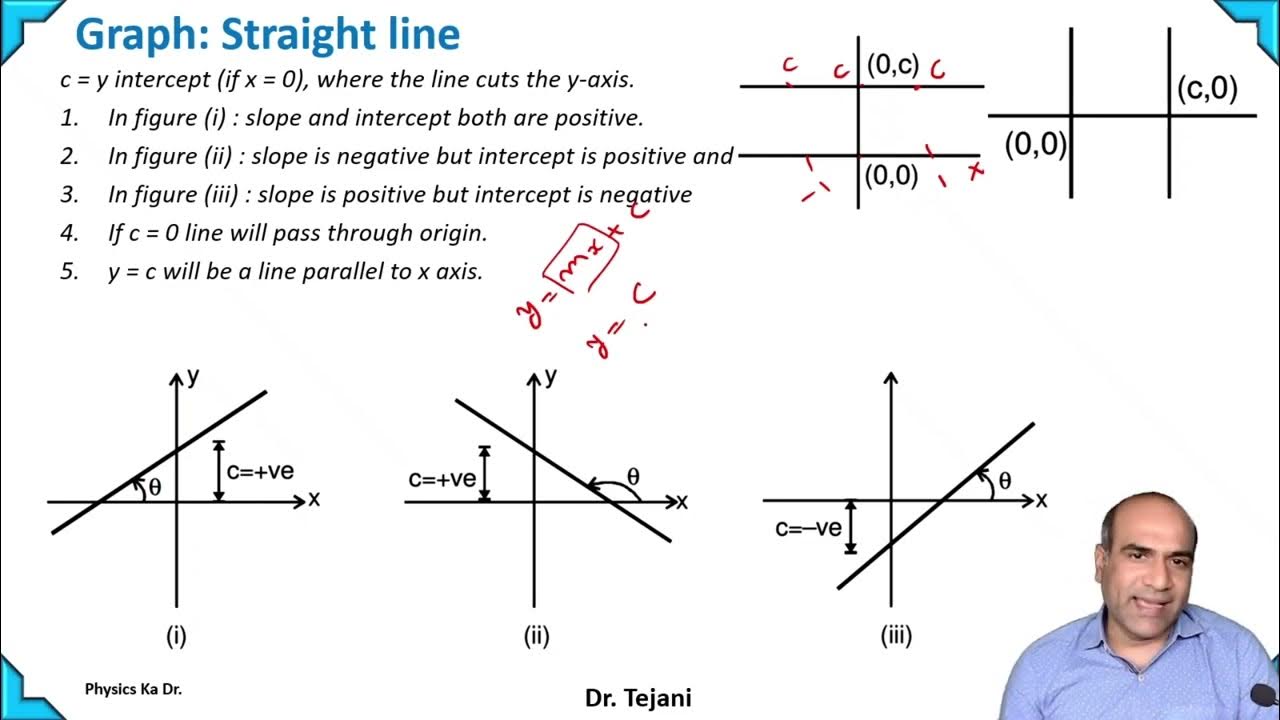 08 Physics 11 Chapter 3 Motion In a Straight Line /Kinematics (JEE/NEET ...