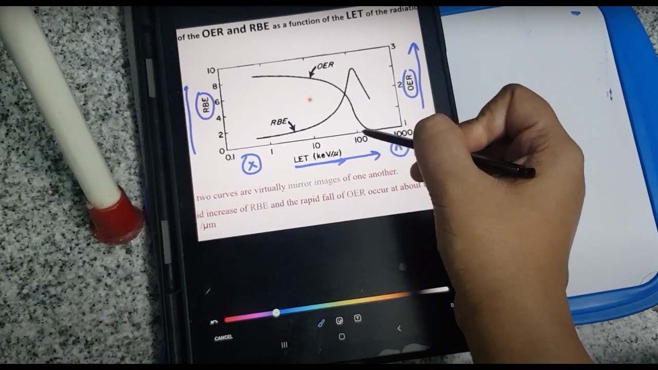 LET, RBE, OER: Linear Energy Transfer, Relative Biological ...