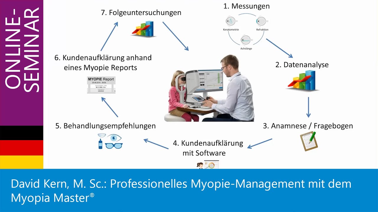 Professionelles Myopie-Management mit dem Myopia Master®, 10.06.2020 ...