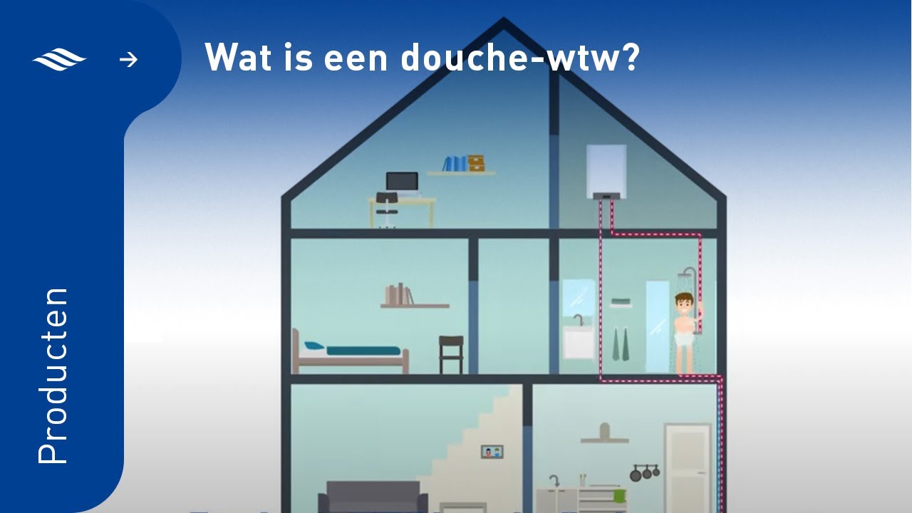 Wat is een douche-wtw? - Itho Daalderop - YouTube