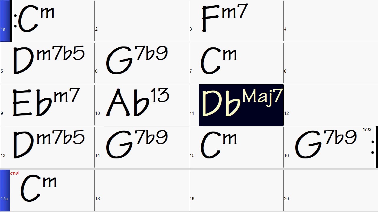 Blue Bossa in Cm backing track for improvisation Chords - Chordify