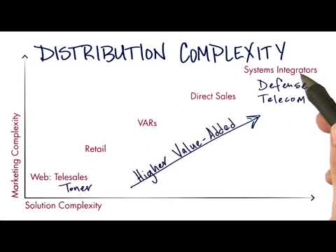 Distribution Complexity Solution - YouTube
