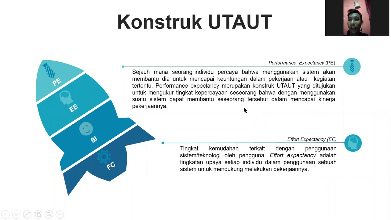 Tugas Software Engineering Kelompok 2 : UTAUT & UTAUT2 - YouTube