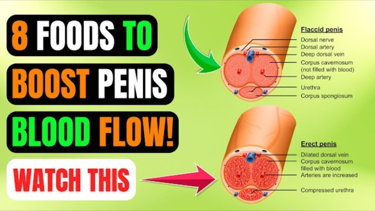 8 Foods to Boost Penis Blood Flow | Reverse Erectile Dysfunction | Watch This - YouTube