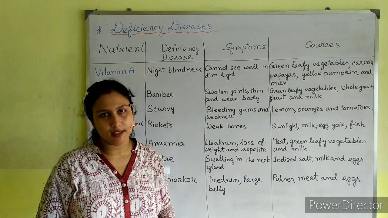 Class 5 EVS Nutrients In Food And Deficiency Diseases - YouTube
