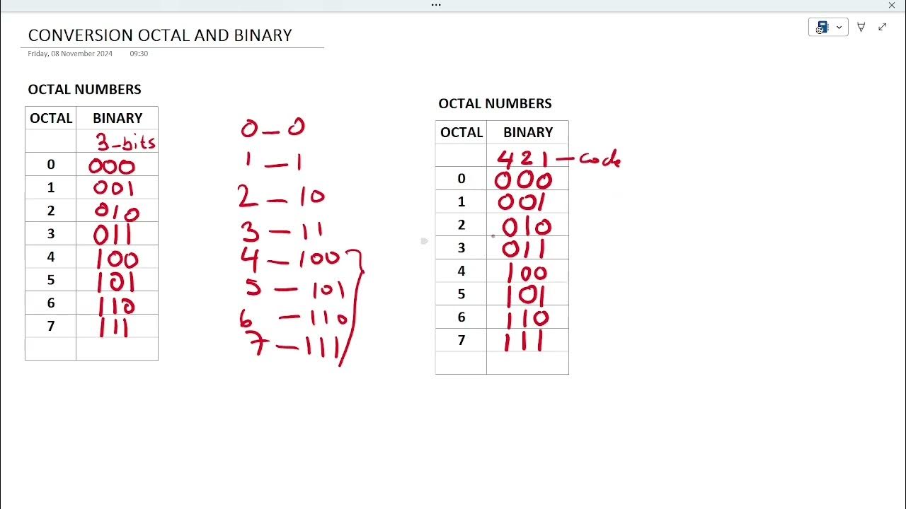 ECDE LEVEL 3 EXAM PREP - TOPIC 2: NUMBER SYSTEM - BINARY, OCTAL AND HEXADECIMAL SYSTEMS - YouTube