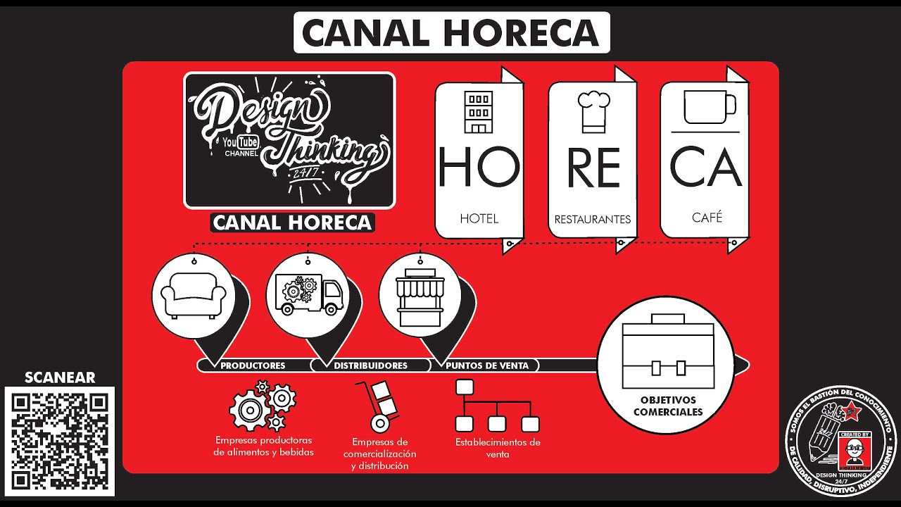 ¿Qué es el canal y productos "HORECA"? Temp 28 - Ep 11 - YouTube