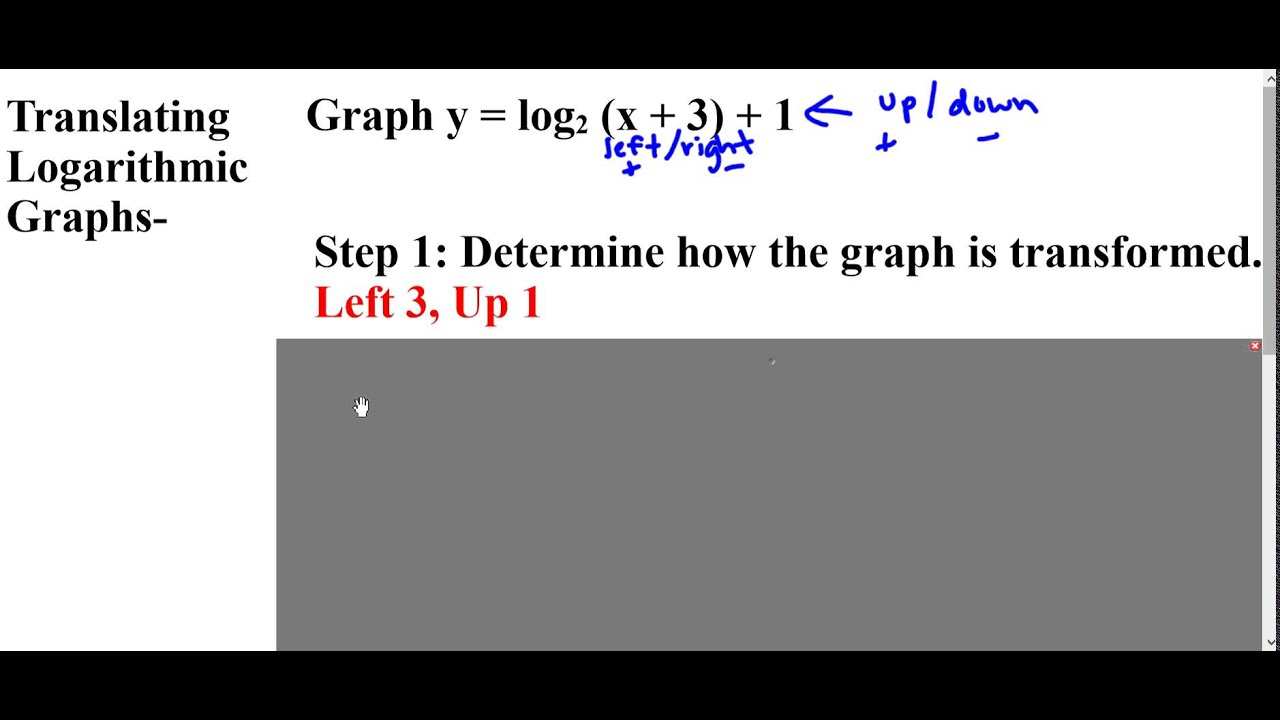 Algebra 2 Lesson 7-4 (part 2)- Graph Logarithmic Functions - YouTube