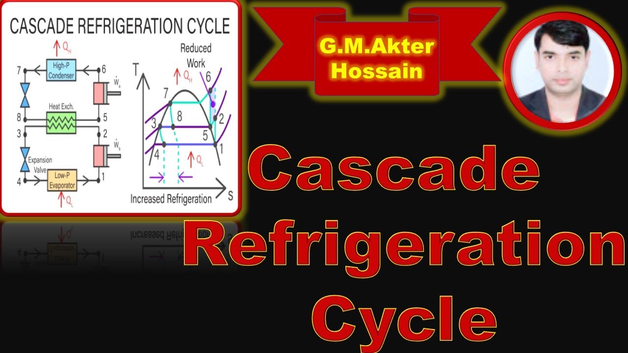 Cascade Refrigeration system.ক্যাসকেড রেফ্রিজারেশন সিস্টেম। - YouTube