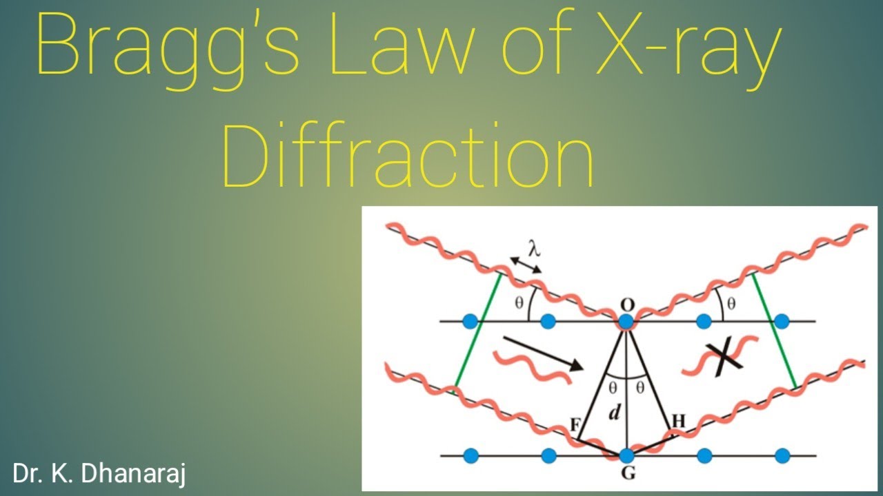 Bragg's law for X-ray Diffraction #physics #chemistry #xrd #diffraction ...