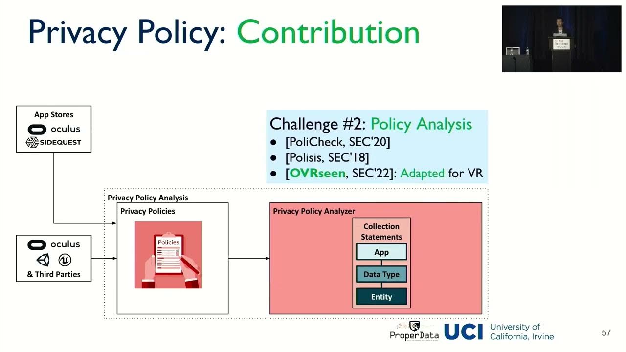 USENIX Security '22 - OVRseen: Auditing Network Traffic and Privacy Policies in Oculus VR - YouTube