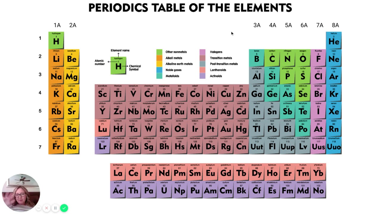 Valence Electrons, the Octet Rule, and Lewis Structures - YouTube