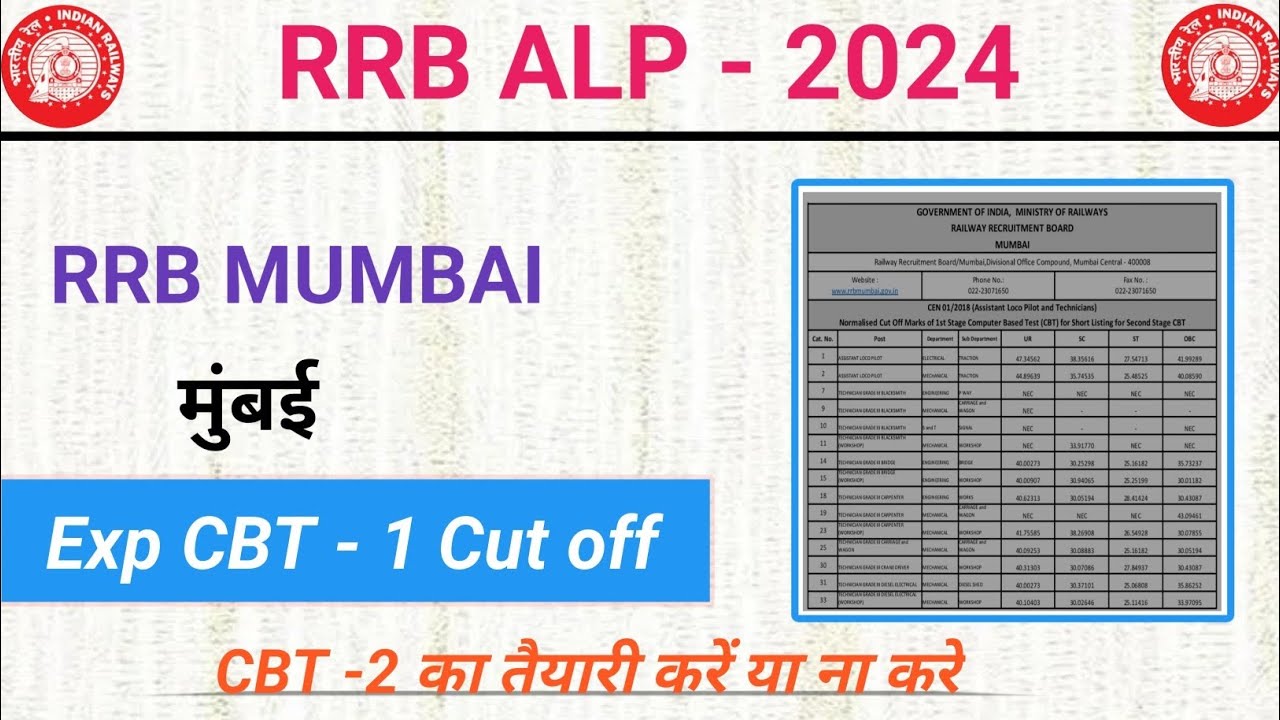 ALP CUT OFF 2024 | RRB MUMBAI ALP CBT 1 CUT OFF 2024 | RRB MUMBAI ...