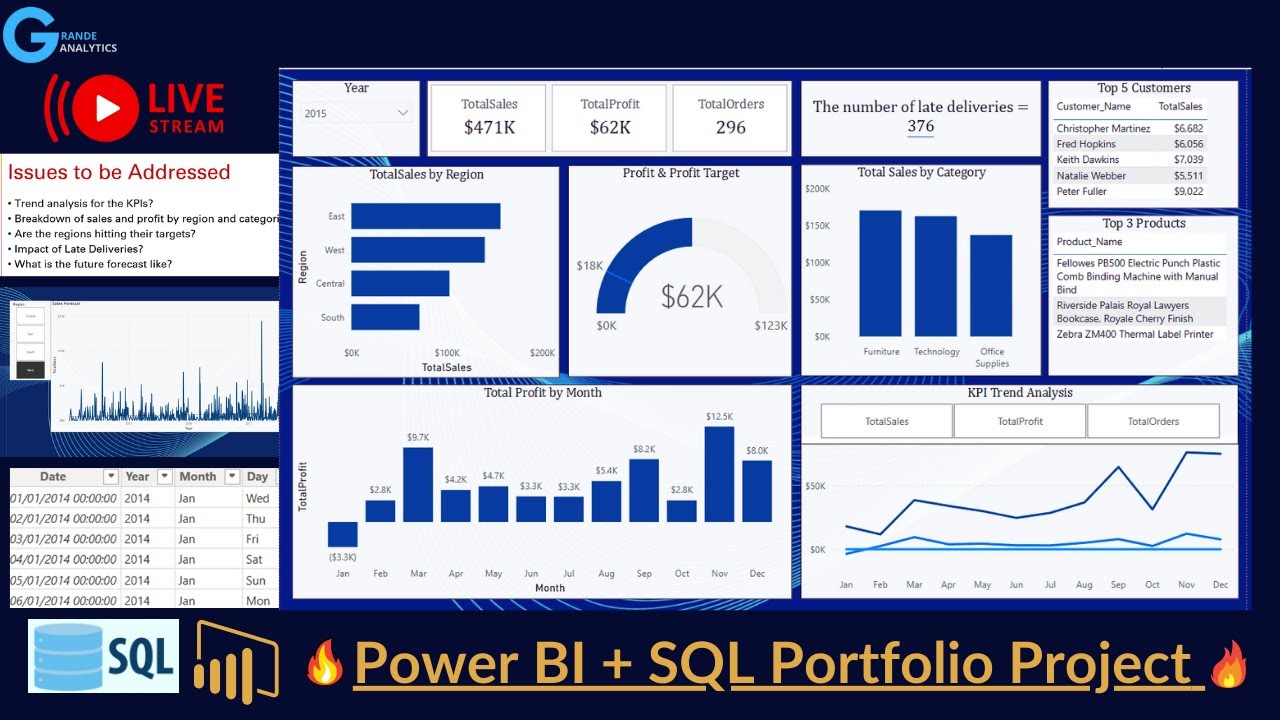 Power BI and SQL Portfolio Project Masterclass (Live) - YouTube