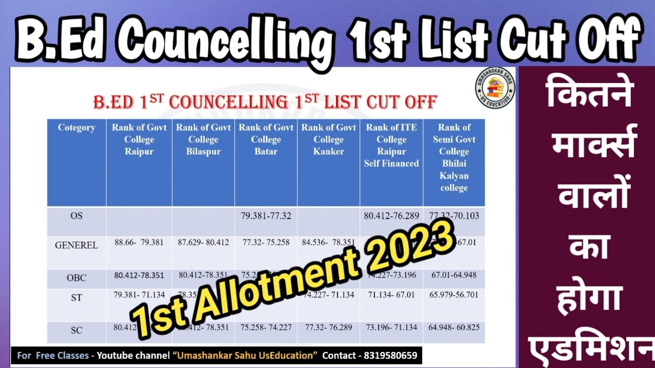 CG B.Ed Cut off list 2023 || Category Wise || B.Ed Councelling Cut off ...