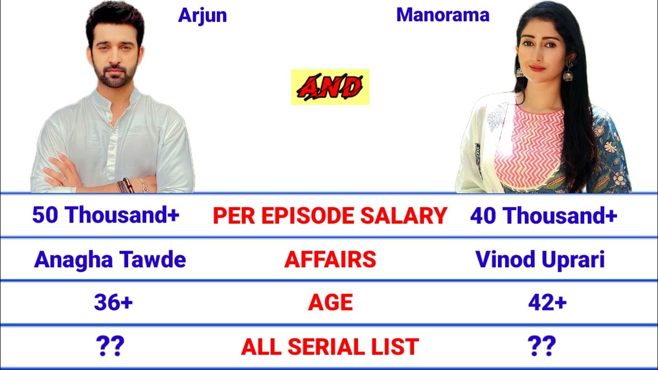 Rajveer Singh And Gungun Uprari lifestyle 2022 | Rajjo Serial Actor and ...