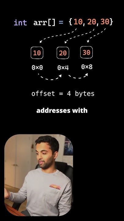 Why do some programming languages use 0-based indexing while others use 1? #computerscience ...