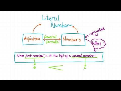 Literal number with Variables and Constants - YouTube