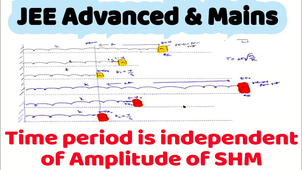 4) Oscillations class 11 Physics | Time period is independent of ...