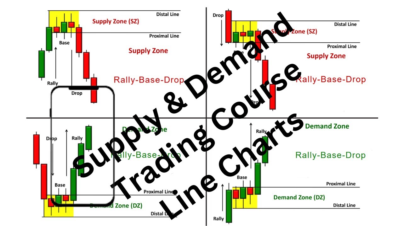 Discover the Secrets of Supply and Demand Trading: Line Charts - YouTube
