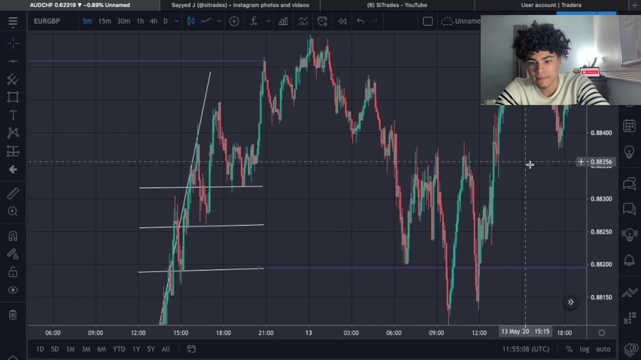 Morning Routine When Forex Trading I How To Prep - YouTube