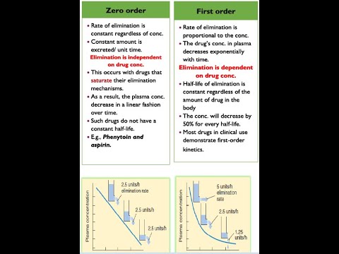 🔴 Zero order VS First order Kinetics, Dr.Hazem Sayed - YouTube