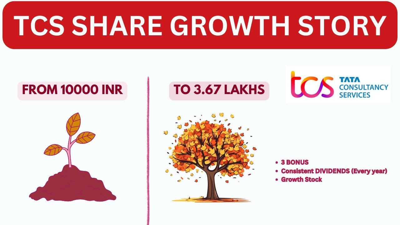 If i invest 10000 in TCS IPO | TCS Share History | TCS IPO Review | TCS ...