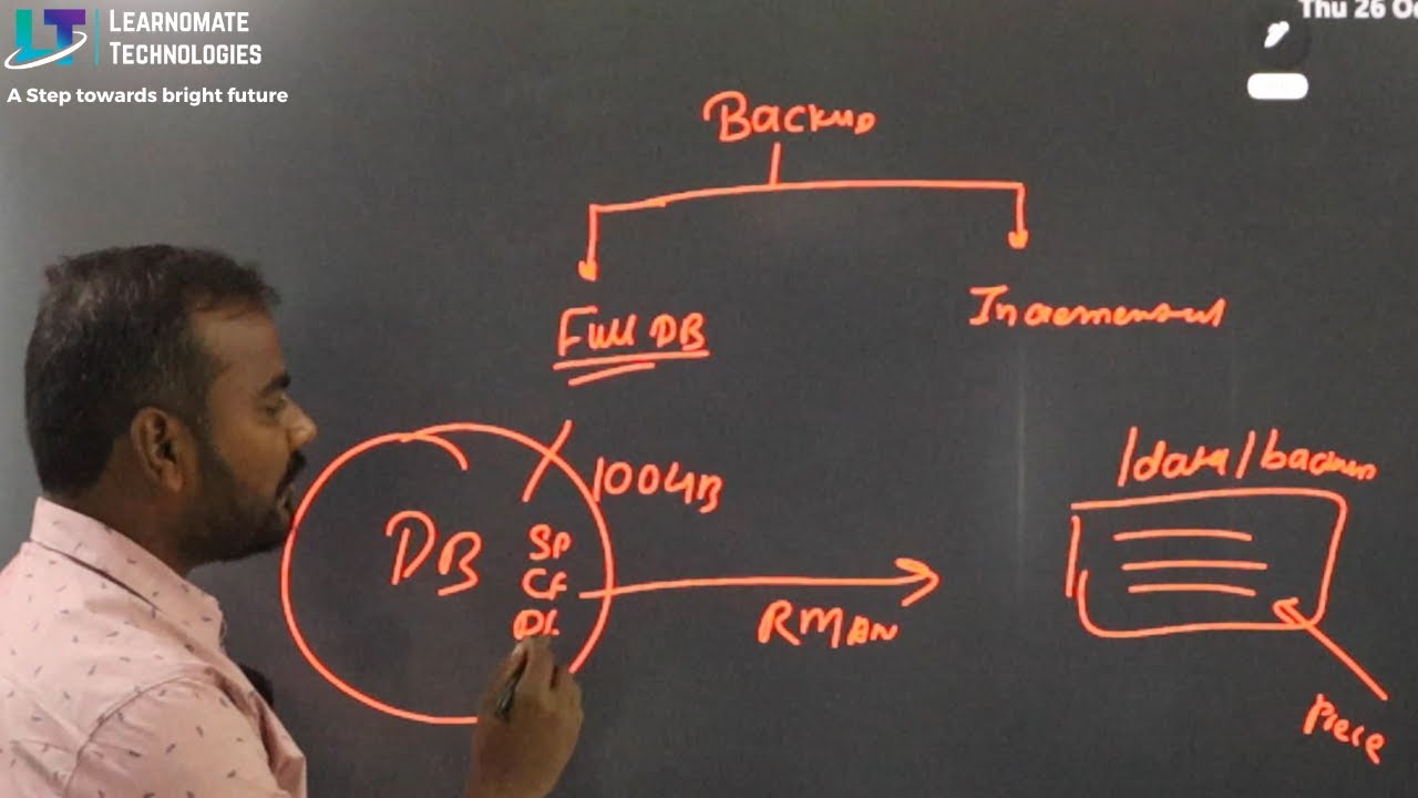 What Is Oracle Recovery Manager Rman Youtube