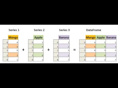 CBSE class 11 IP Python Lecturer series - YouTube