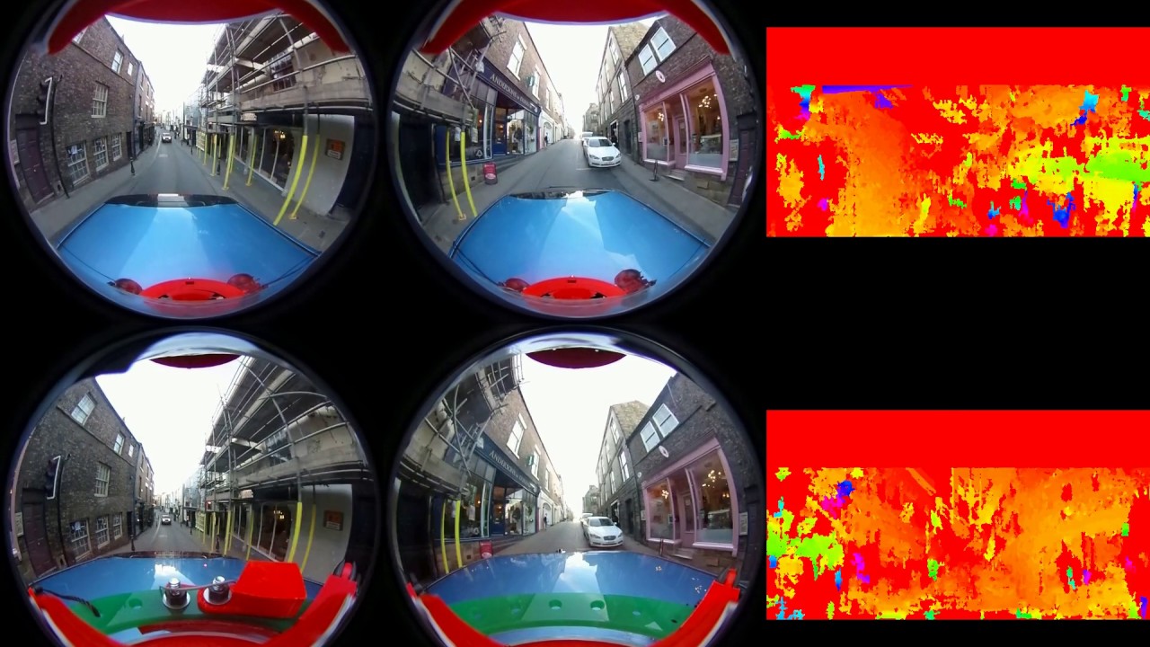Omnidirectional Stereo Vision - YouTube
