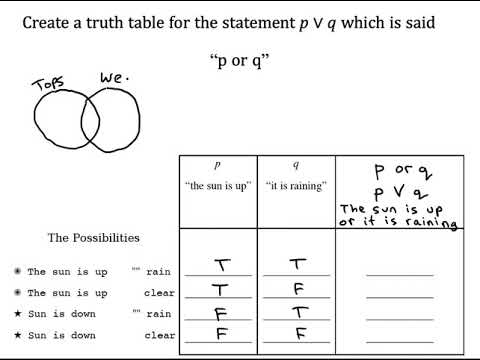 Introduction to Truth Tables - YouTube