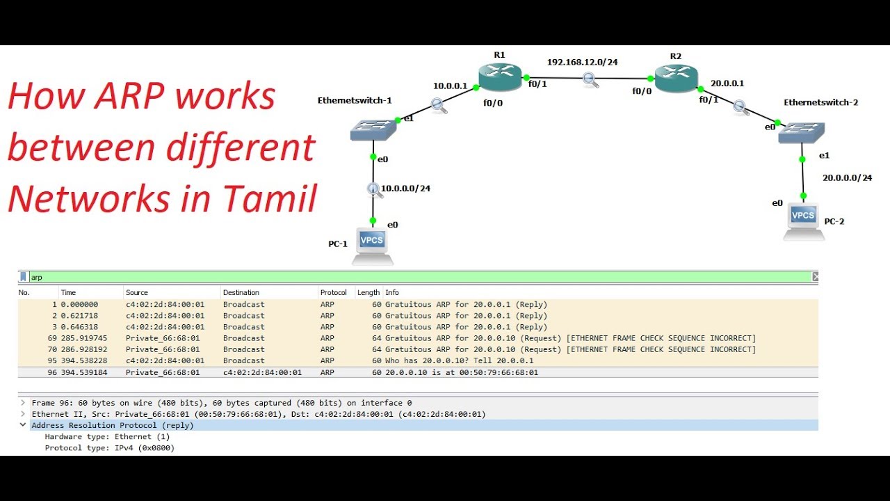 How ARP works between different segments || Wireshark || [TAMIL] - YouTube